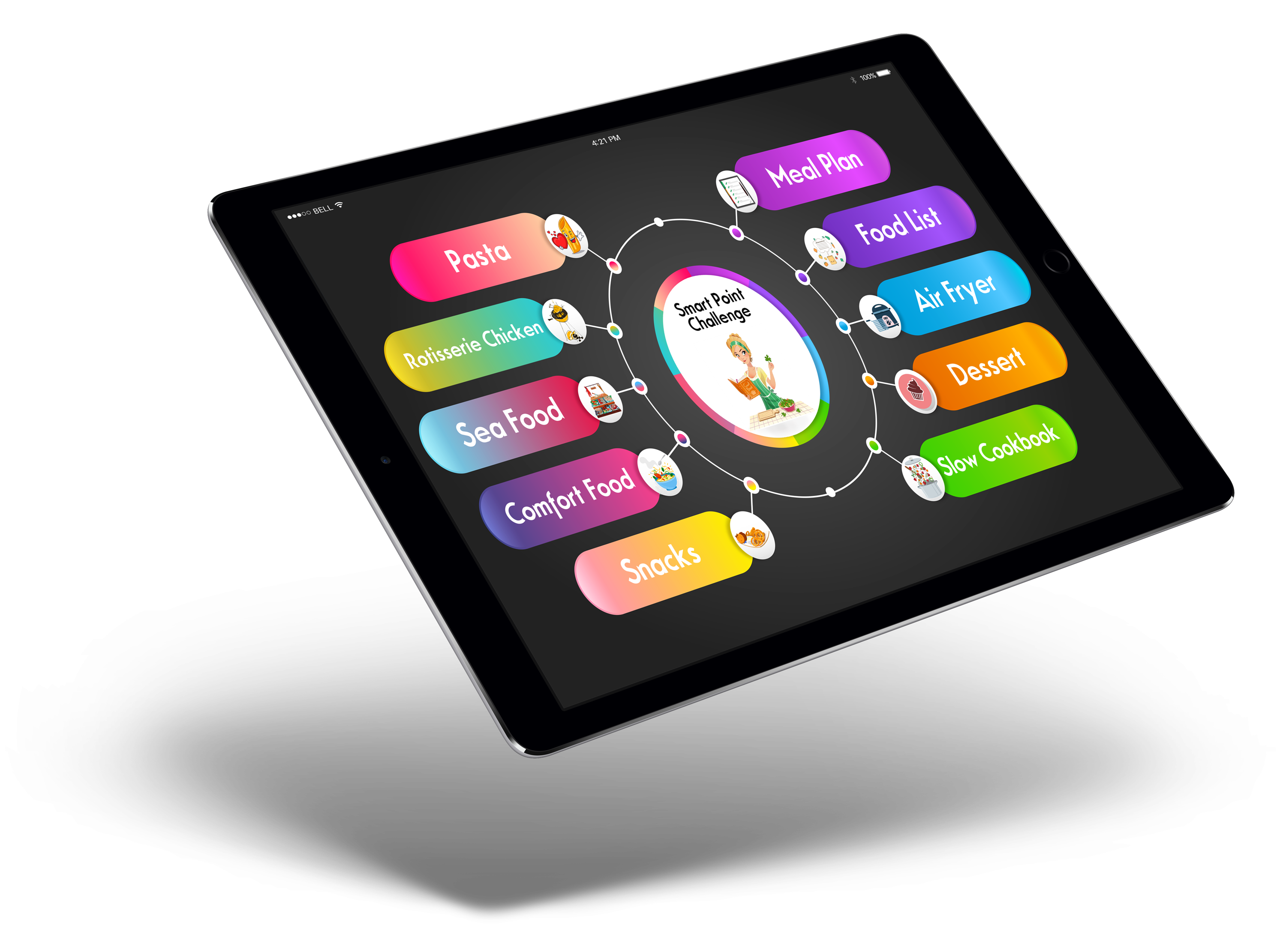 WW Smart Points Challenge